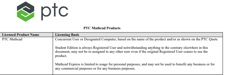 MathCAD Express for an engineering office - PTC Community
