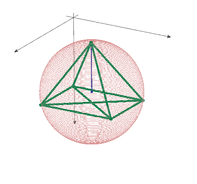 All distances of the points on the sphere to be In... - PTC Community