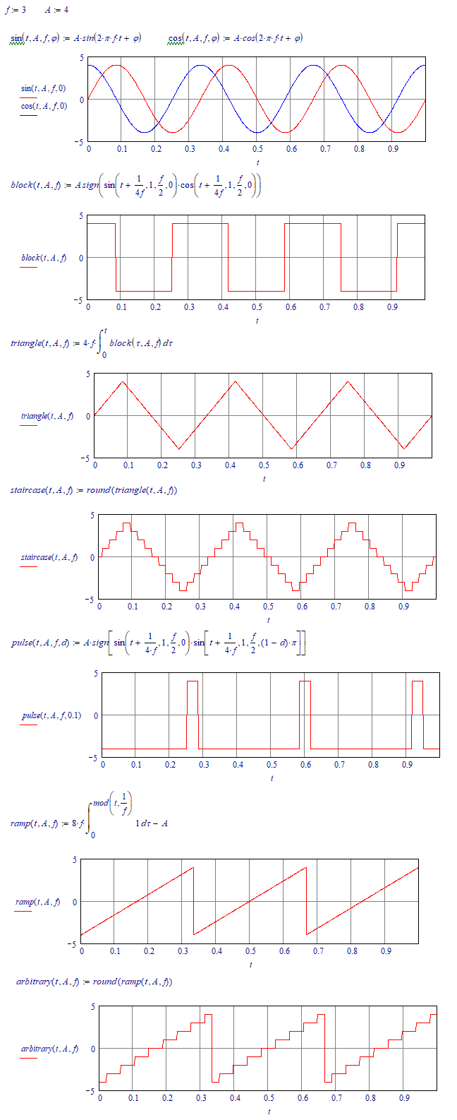Periodic Graphs - PTC Community