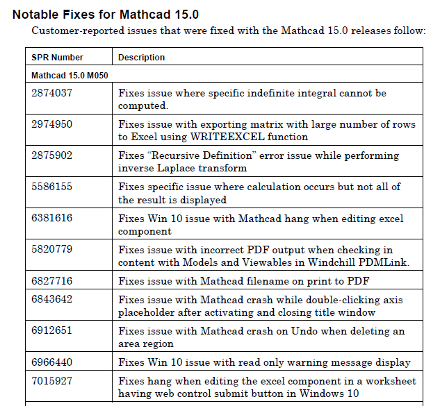 Solved New Service Release Of Mathcad 15 M050 Ptc Community 
