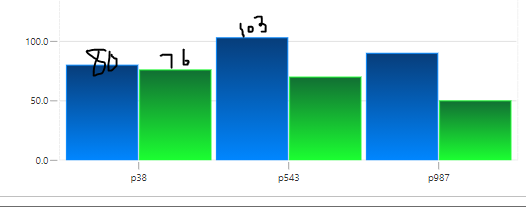 Solved: Numbers on Bar in Bar chart or Label Chart twx 9.1 - PTC Community