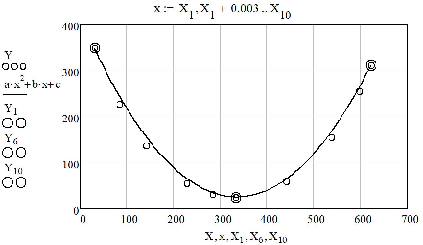 Catenary = Physic + Math + IT - PTC Community