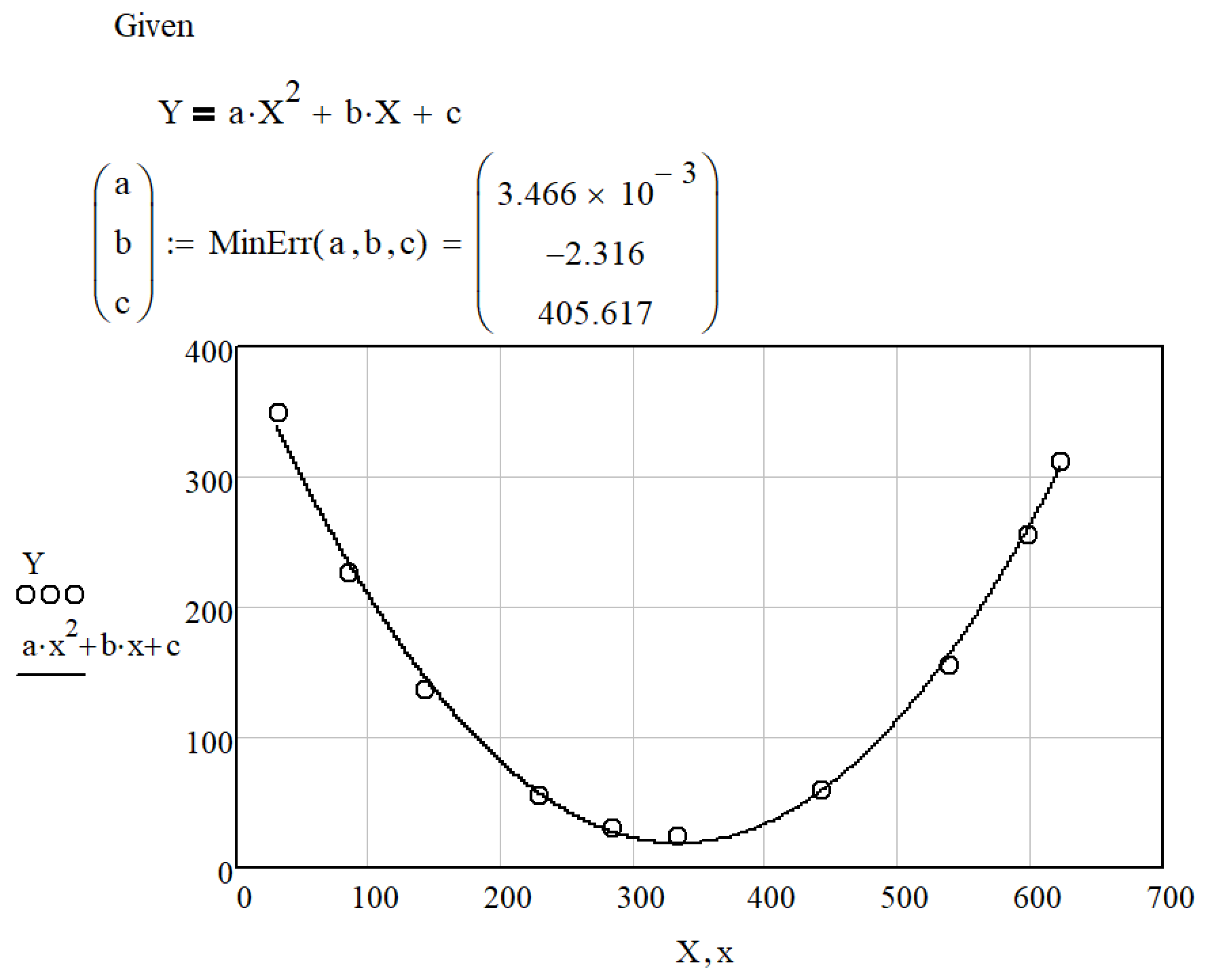 Catenary = Physic + Math + IT - PTC Community