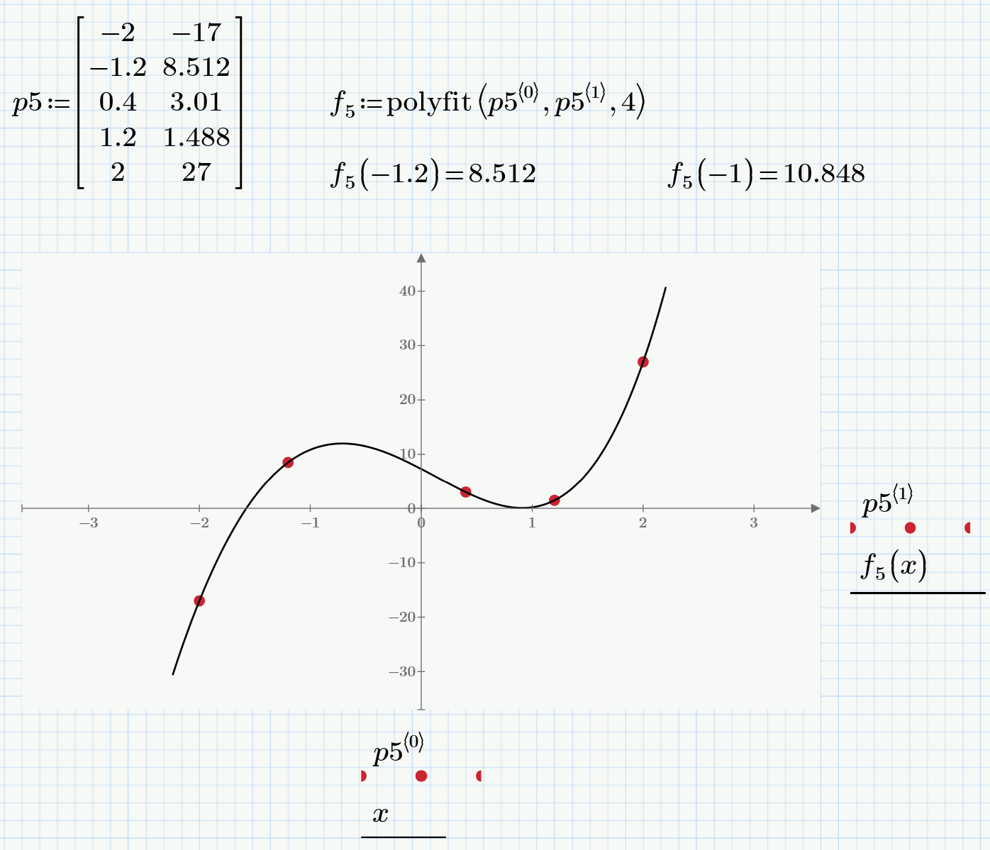 Solved Implementation Of Lagrange Interpolation Ptc Community