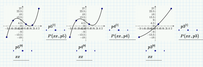 Solved Implementation Of Lagrange Interpolation Ptc Community 