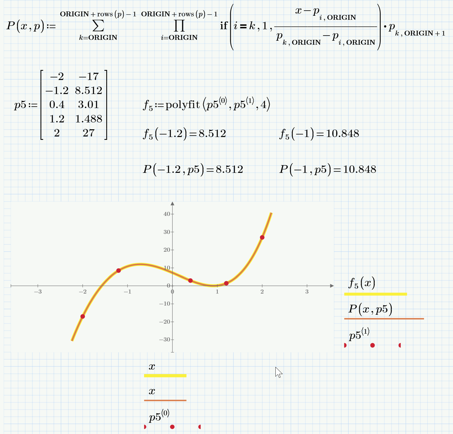 Solved Implementation Of Lagrange Interpolation Ptc Community