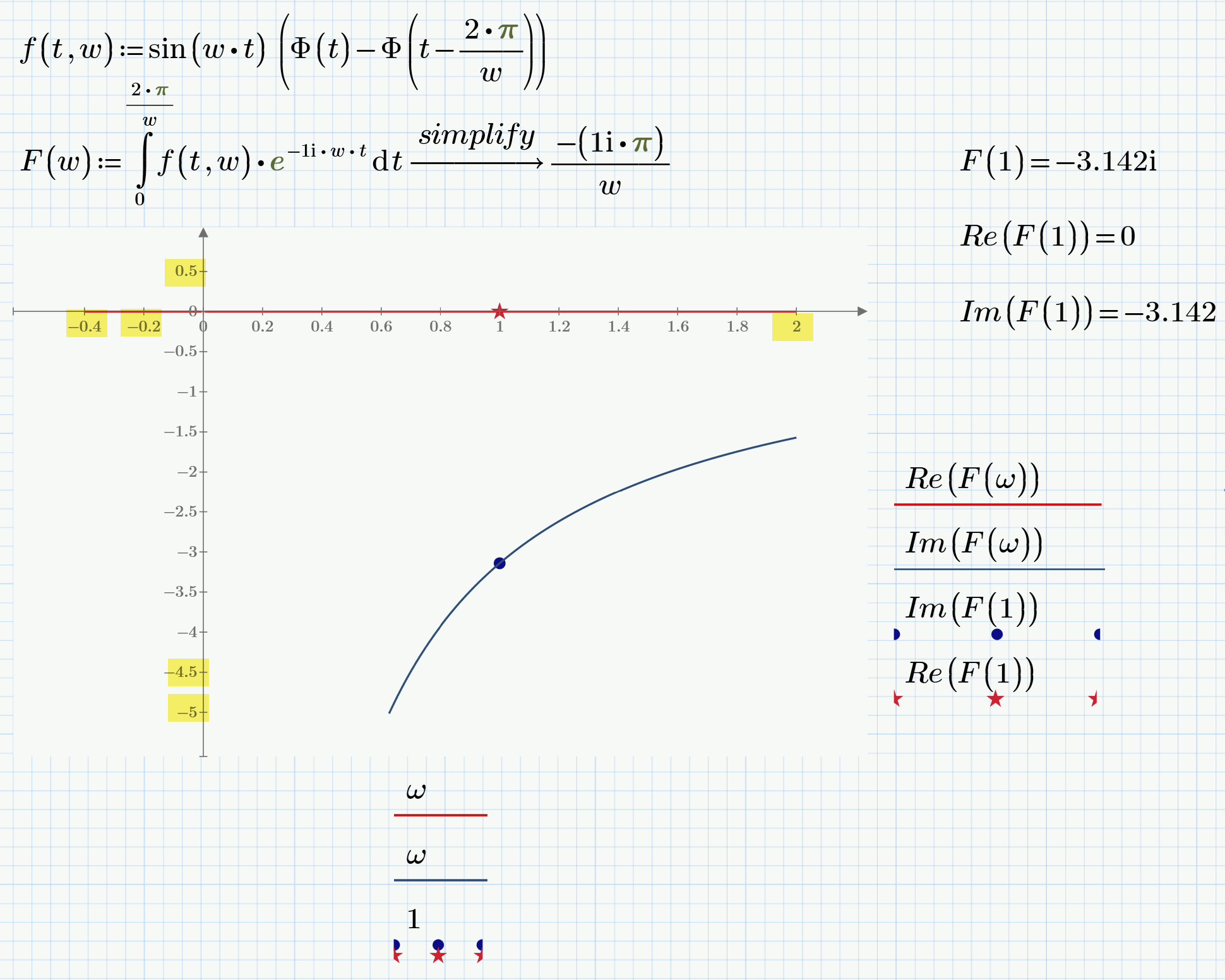 Solved: Plot of complex numbers and symbolic engine not wo... - PTC ...