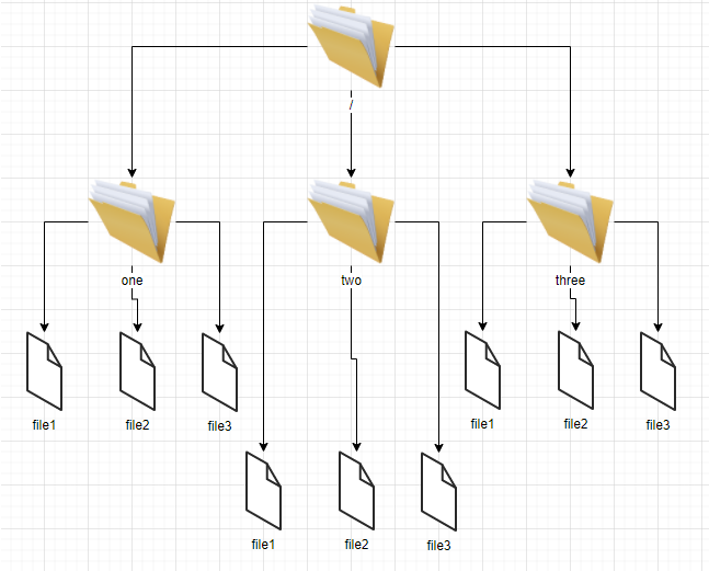 Solved: List all files in a File Repository (TXW 9.1) - PTC Community