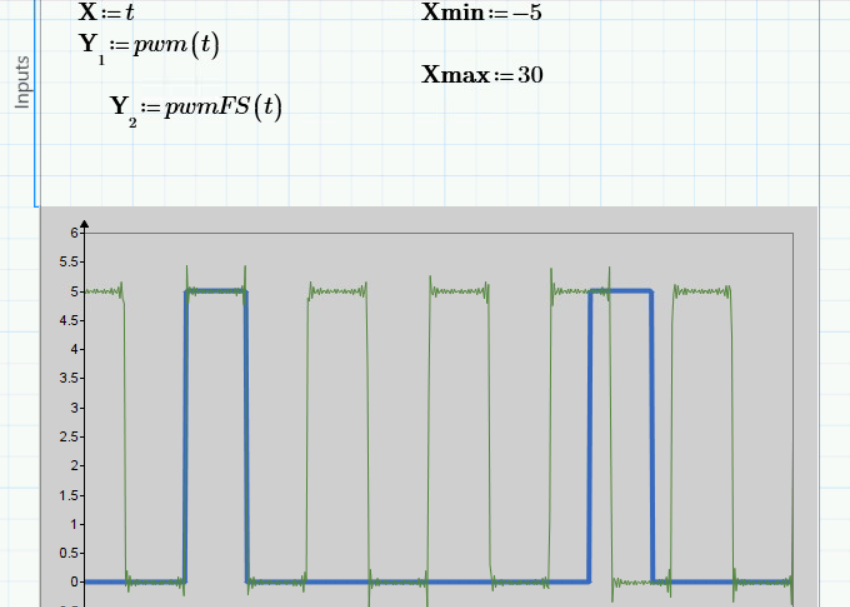 Creating a pulse train out of fourier transform - PTC Community