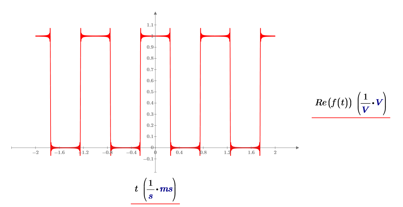 Solved: Problems regarding complex Fourier plot of pulse w... - PTC Community