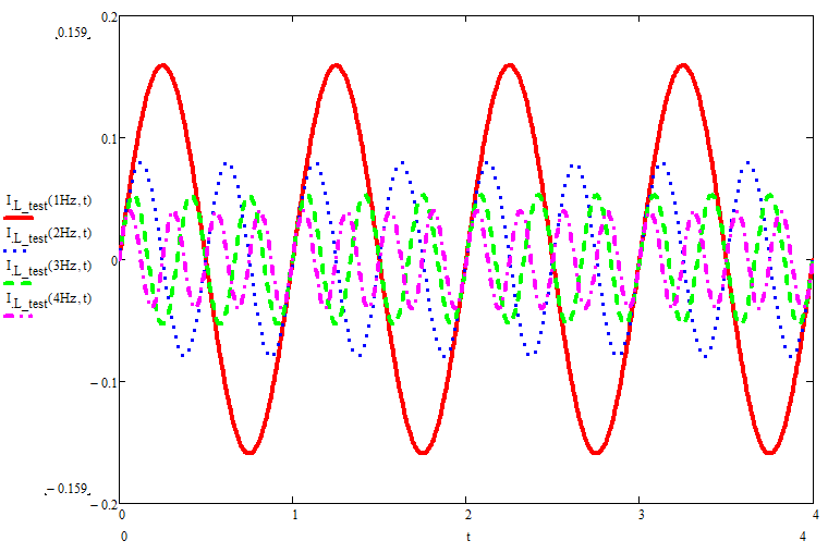 Solved: 3D Plot - Divide By Zero "Difficulty" - PTC Community