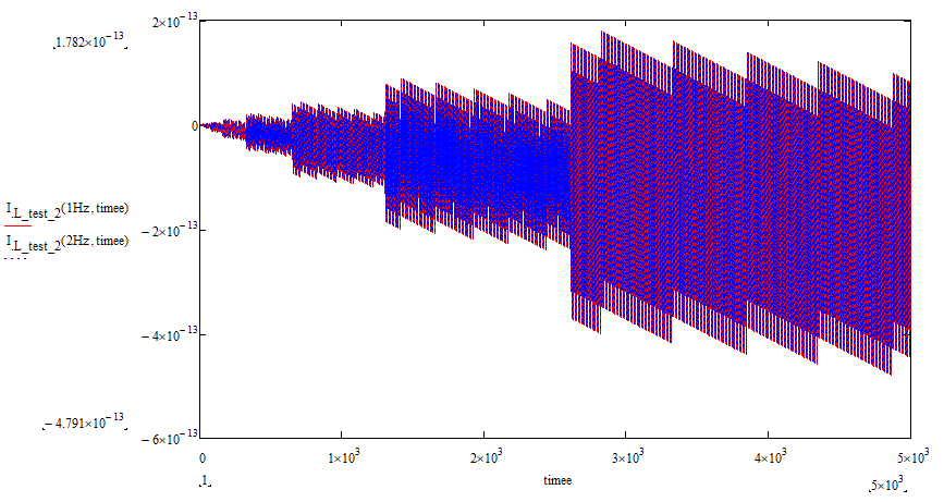 Solved: 3D Plot - Divide By Zero "Difficulty" - PTC Community