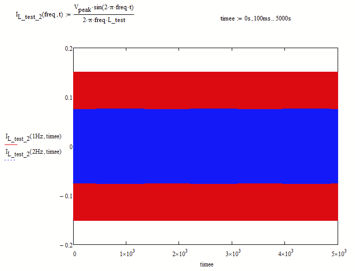 Solved: 3D Plot - Divide By Zero "Difficulty" - PTC Community