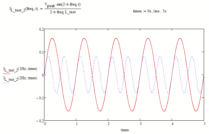 Solved: 3D Plot - Divide By Zero "Difficulty" - PTC Community