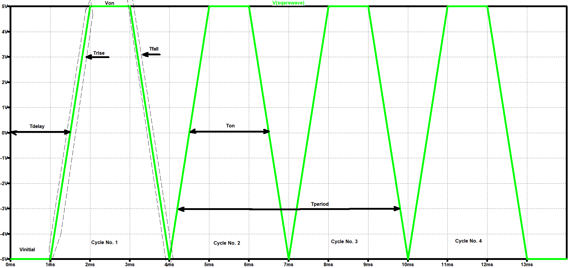 Square, Sine and PiceWise Linear Waves/Functions - PTC Community