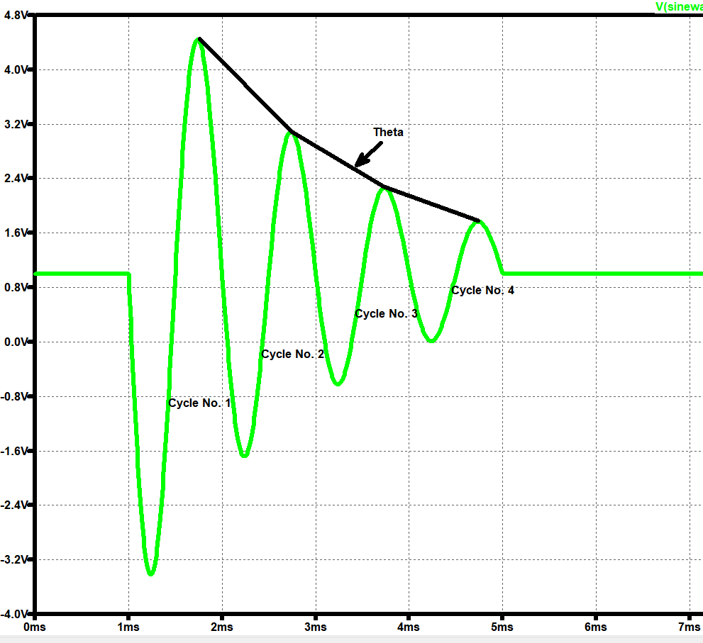 Square, Sine and PiceWise Linear Waves/Functions - PTC Community