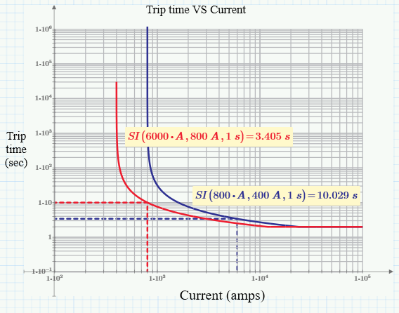 Solved: CURVE PLOT - PTC Community
