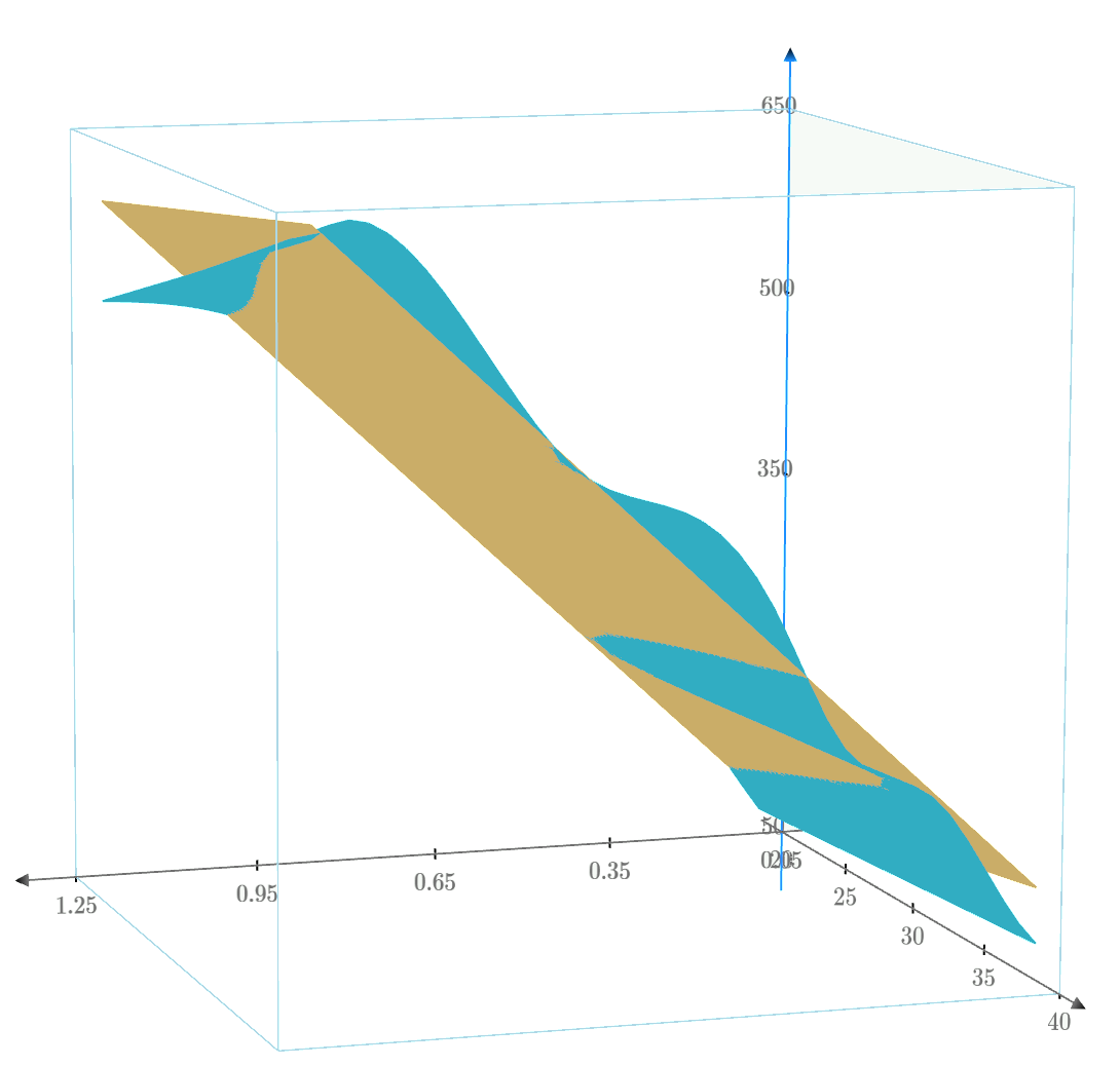How Can We Plot Points On The 3d Plot Ptc Community
