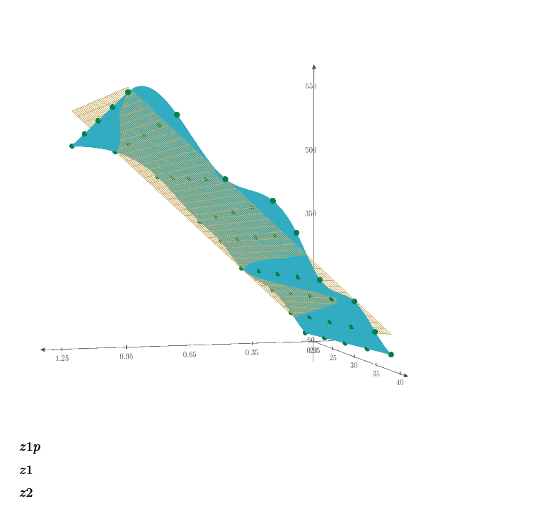 How Can We Plot Points On The 3d Plot Ptc Community