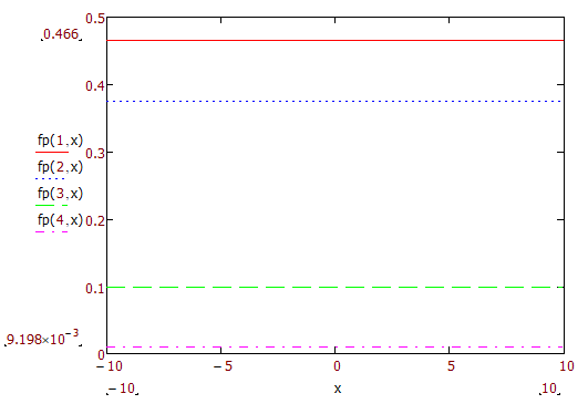 Solved: probability density function of peaks withg Bessel... - PTC ...