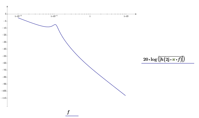 Solved: Need help with plotting column matrix for bode plo... - PTC ...