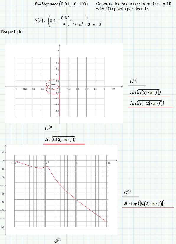 Solved: Need help with plotting column matrix for bode plo... - PTC ...