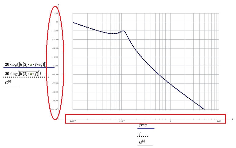 Solved: Need help with plotting column matrix for bode plo... - PTC ...