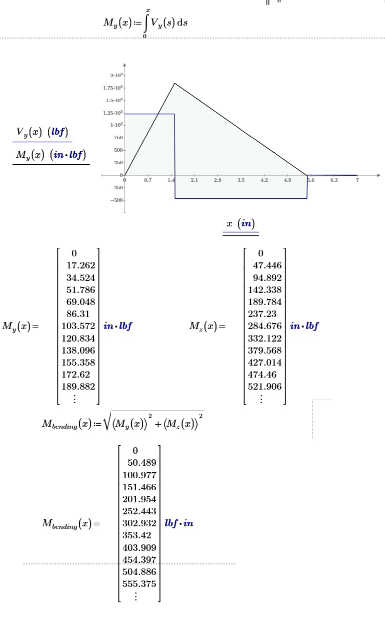 Solved: Trying to multiply and take square root of matrice... - PTC Community