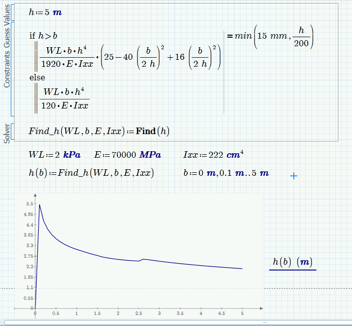 Solved: operator - solve - PTC Community