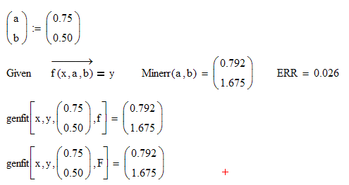 Gauss- Newton Nonlinear Regression - PTC Community