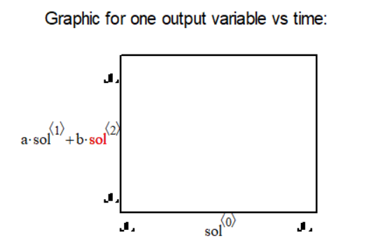 Modeling Odes In State Space And Using Test Data A Ptc Community