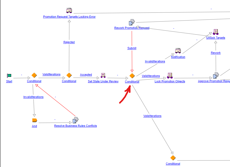 Solved: Workflow set state - PTC Community