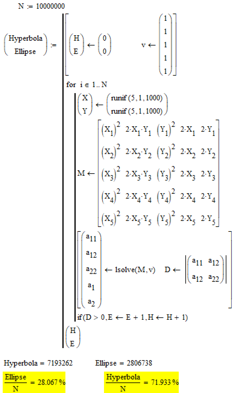 Hyperbola and Ellipse - new math constant? - PTC Community