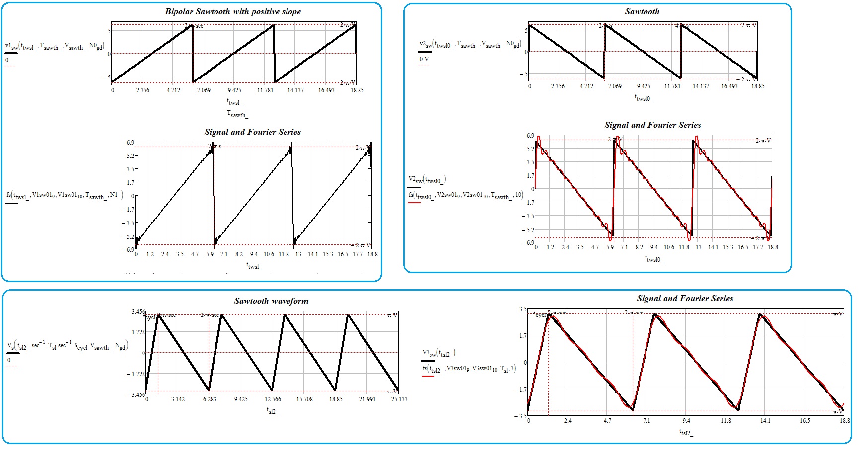 Solved: Fourier series example problem - PTC Community