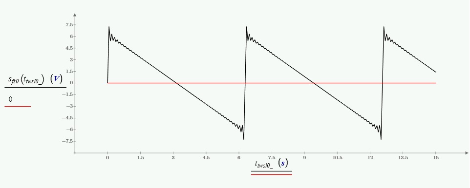 New to mathcad. Expanding a function on mathcad - PTC Community
