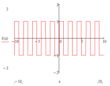 Solved: Fourier series example problem - PTC Community
