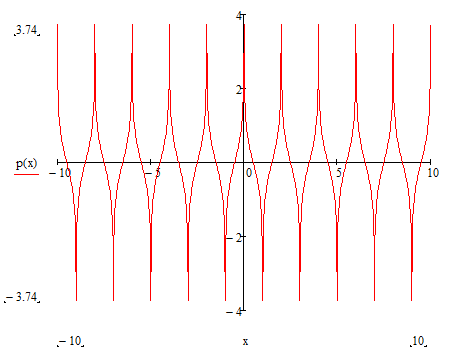 Solved: Fourier series example problem - PTC Community