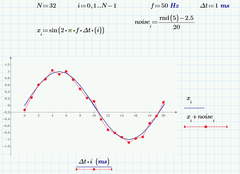 Solved: Randomize a sine wave - PTC Community