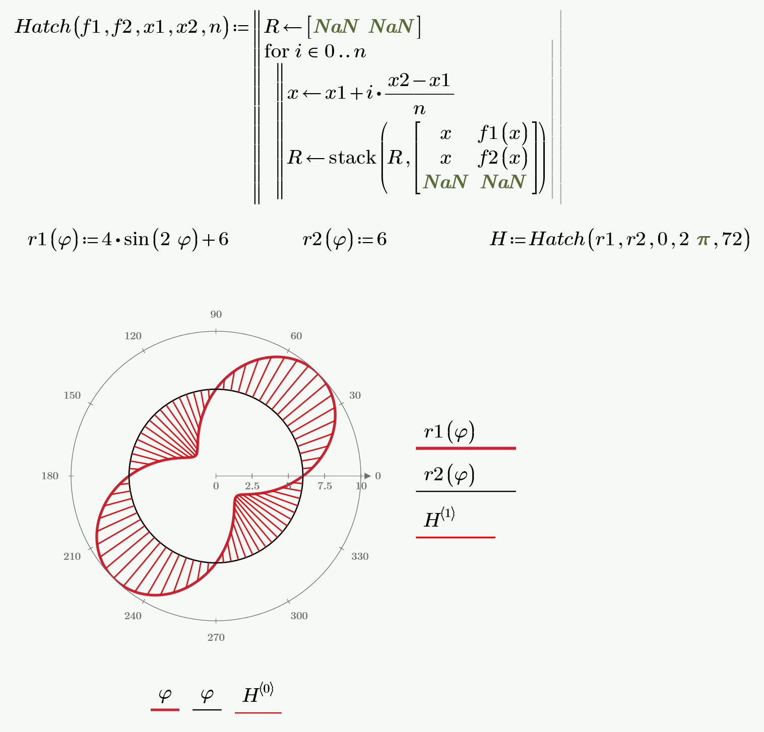 Solved: Mathcad Prime 5 graphs! - PTC Community