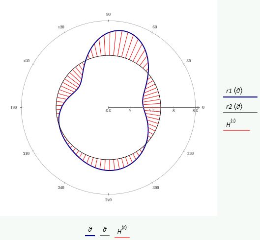 Solved: Mathcad Prime 5 graphs! - PTC Community