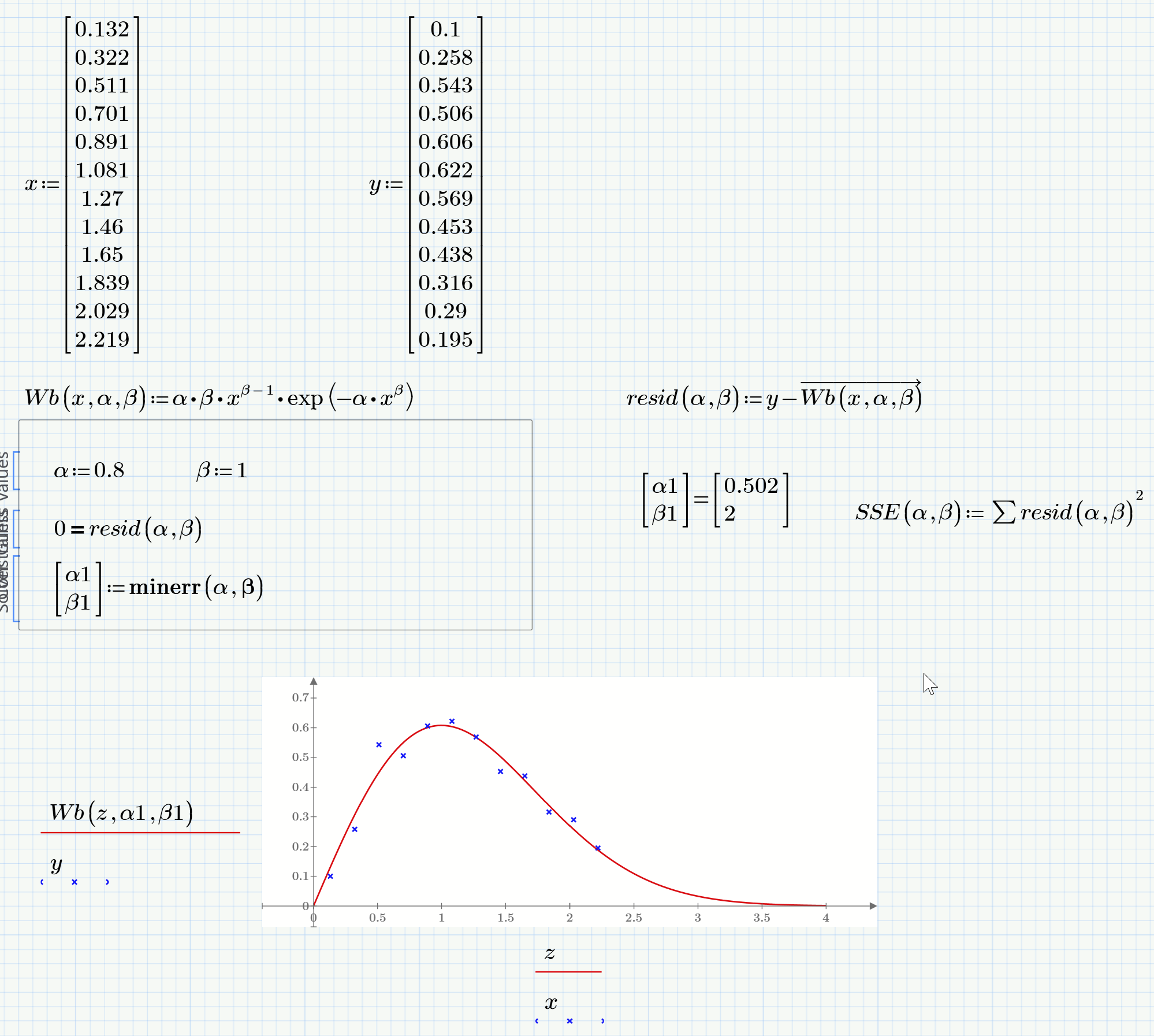 Solved: Nonlinear least squares with minerr - PTC Community