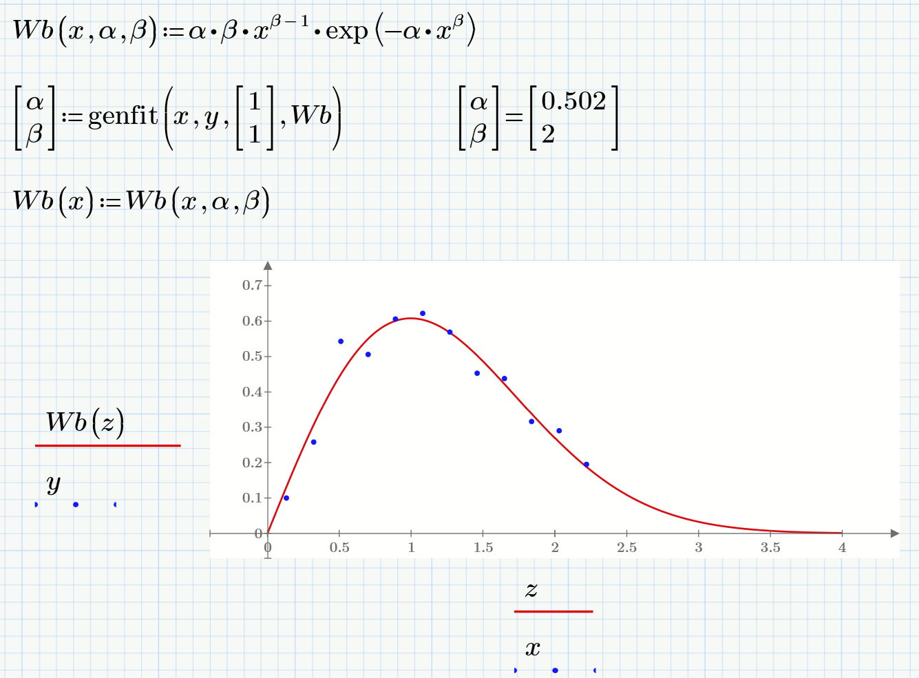 Solved: Nonlinear least squares with minerr - PTC Community