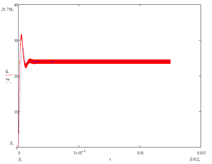 Solved: Matlab Code to Mathcad (15) - FE - PTC Community