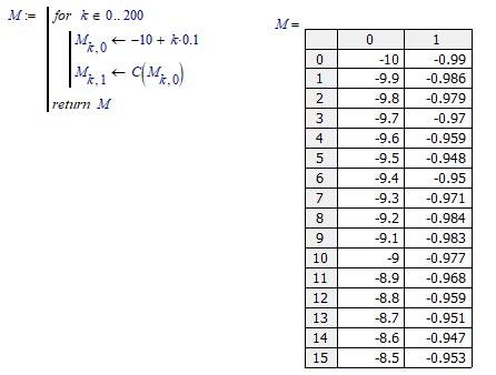 Solved: generate matrix from numerical integration - PTC Community