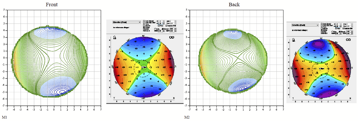 Solved Plotting Topography Data Ptc Community