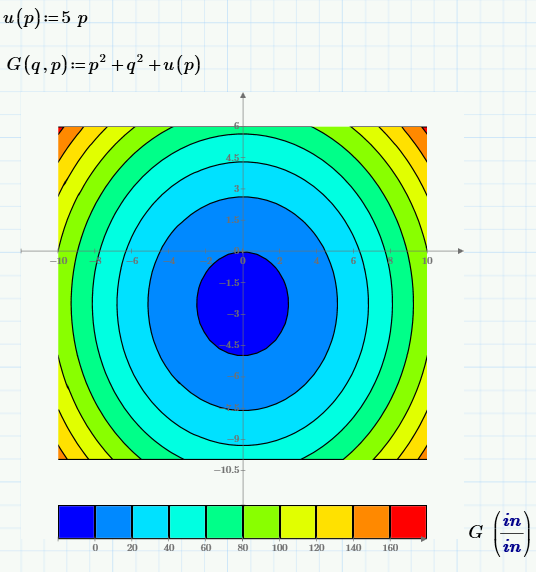 How to find a minimum of a chain of functions - PTC Community