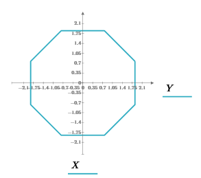 Plotting circle - PTC Community