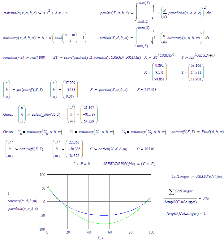 Parabola and catenary - PTC Community