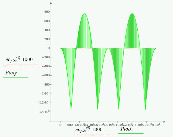 Solved: Problem to draw 2D graphs in ptc mathcad - PTC Community