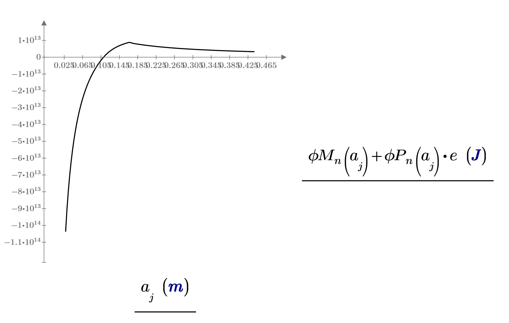 Solved: The function values for the end points of the inte... - PTC Community